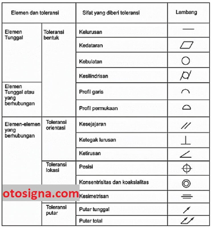 Pengertian Gambar Bentangan Dan Toleransi Geometri 